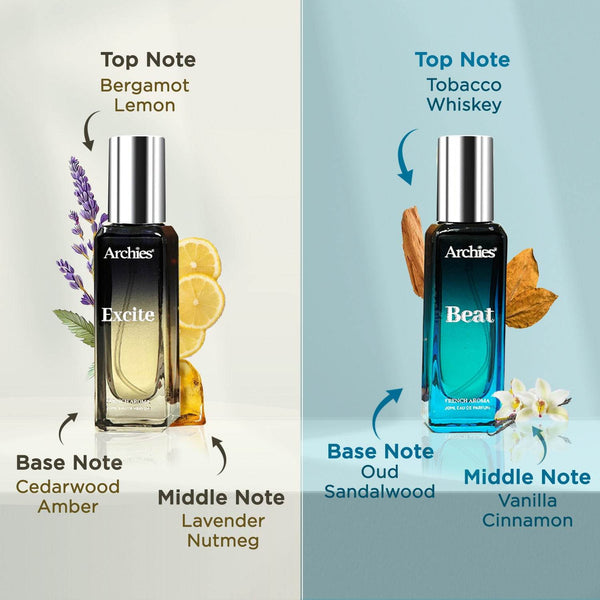 Best Perfume Gift Set for Men in India by Archies – Thearchies.in